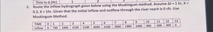 Solved Time to G [Hr] 5. Route the inflow hydrograph given | Chegg.com
