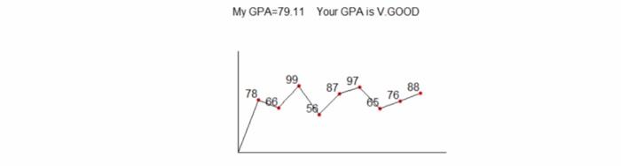 Solved Problem: Based on your transcript grades; you are | Chegg.com