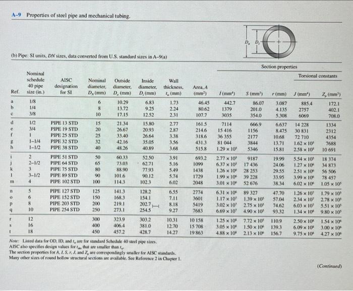 A short hollow circular post is made from a DN300 | Chegg.com