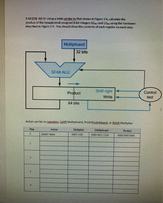 Solved Using A Table Similar To That Shown In Figure 36 