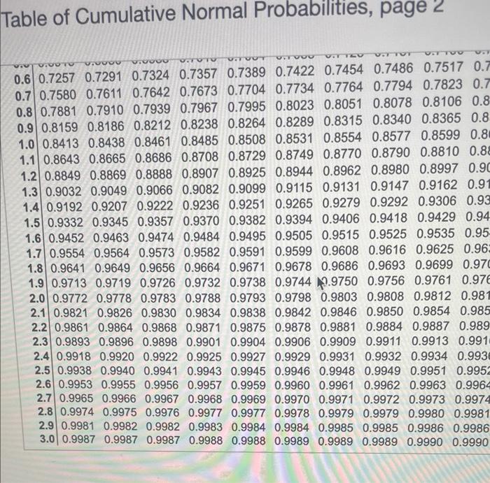 Solved Calculate the p-value for the following conditions | Chegg.com