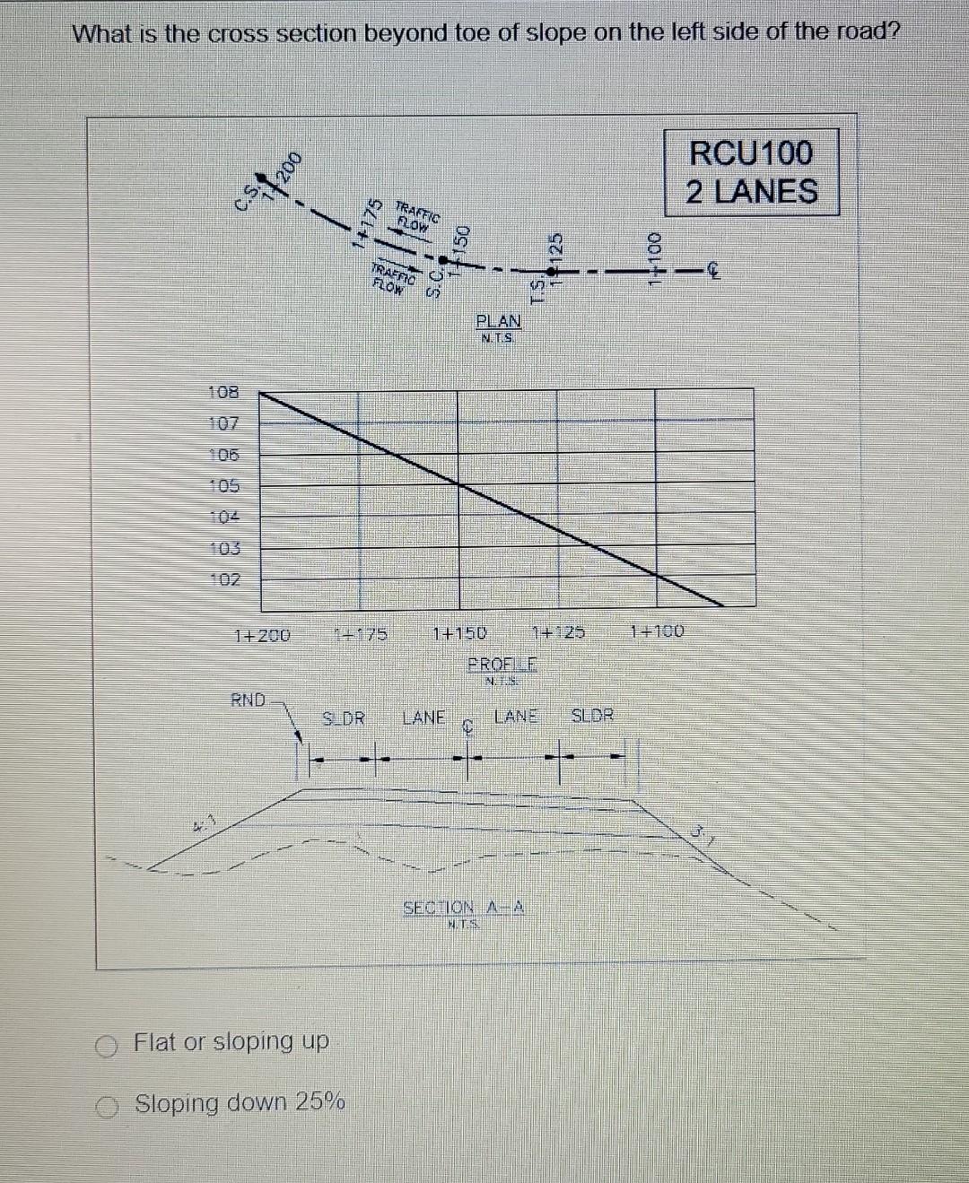 Solved Sloping down 25% | Chegg.com