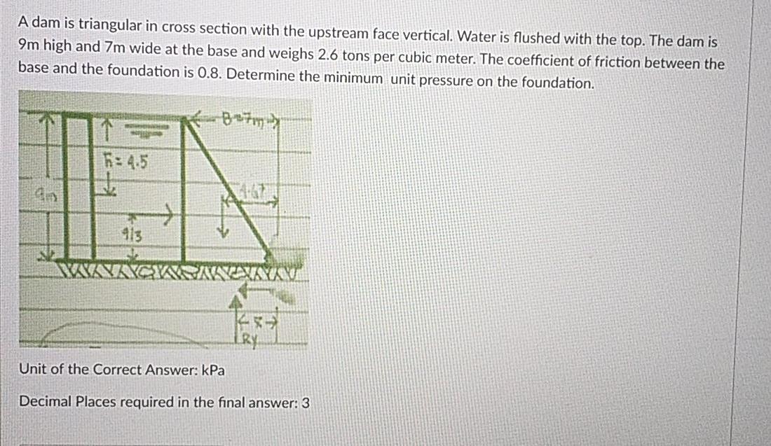 Solved A dam is triangular in cross section with the | Chegg.com