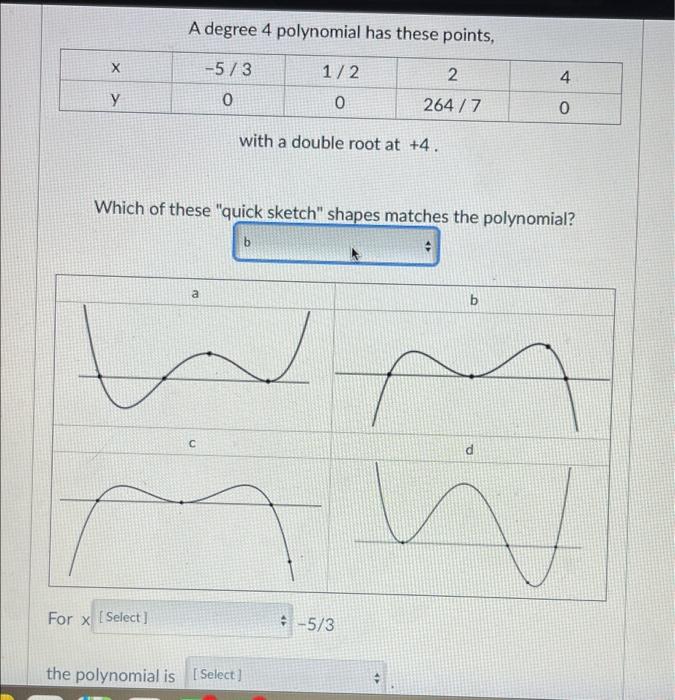 Solved A degree 4 polynomial has these points, х -5/3 1/2 2 | Chegg.com