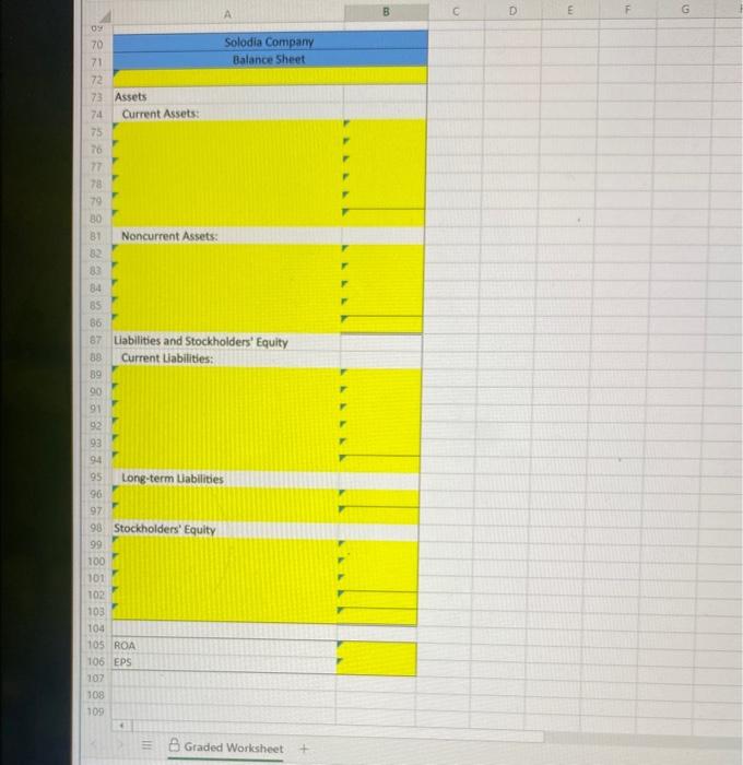 Solved The following is a list of accounts for Solodia | Chegg.com