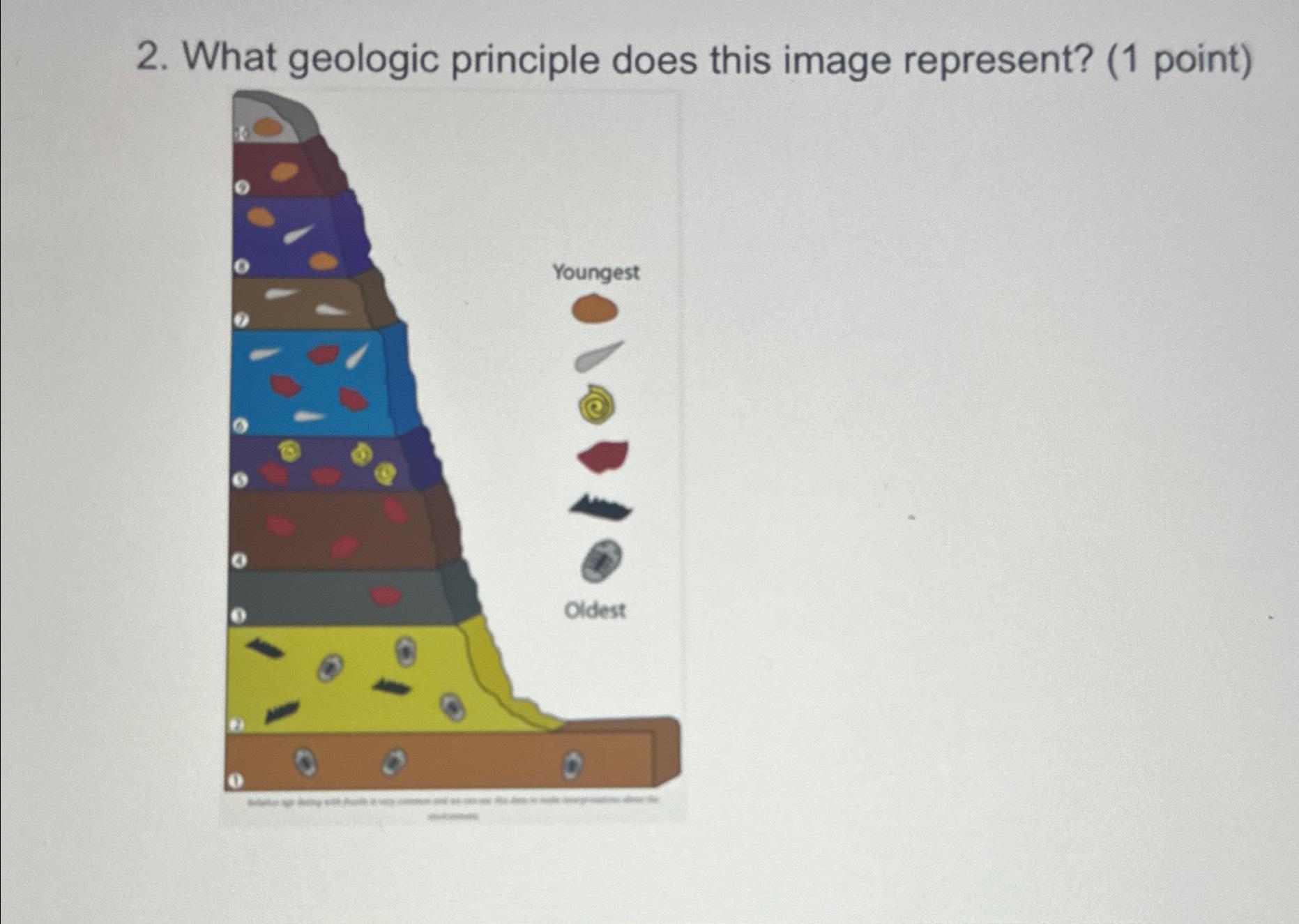 Solved What geologic principle does this image represent? | Chegg.com