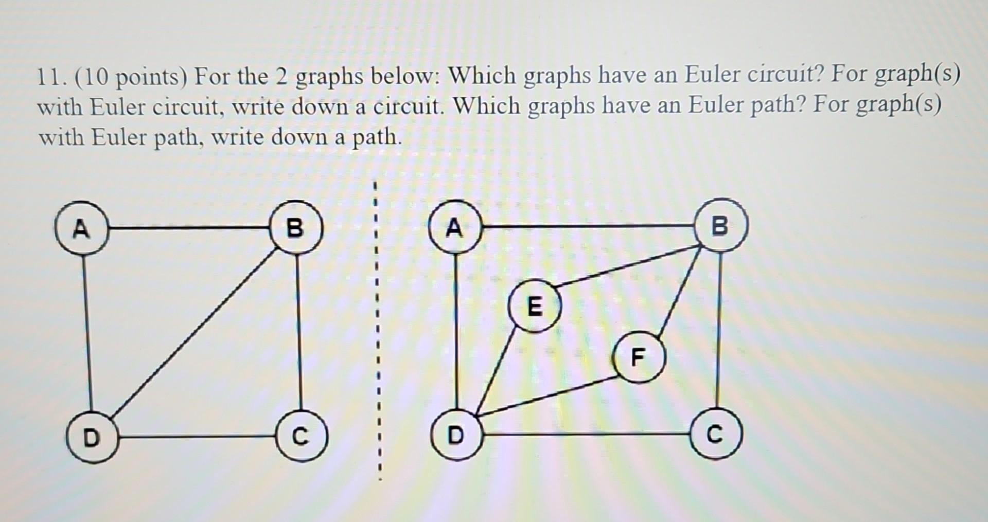 Solved 11. (10 points) For the 2 graphs below: Which graphs | Chegg.com