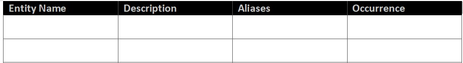 Need help with the SQL worksheet. List all entities | Chegg.com
