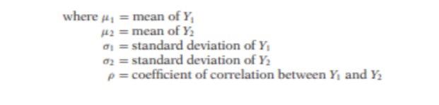 Solved "If two random variables are statistically | Chegg.com