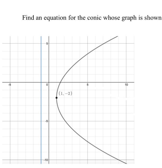 Solved Find an equation for the conic whose graph is shown | Chegg.com