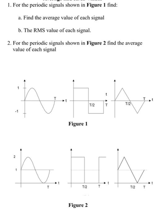 Solved 1. For the periodic signals shown in Figure 1 find: | Chegg.com