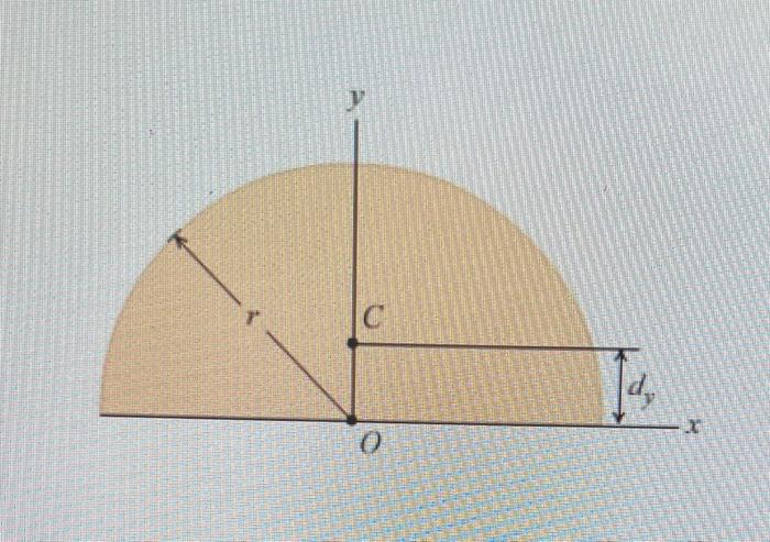 Solved The semicircle shown (Figure 3 ) has a moment of | Chegg.com