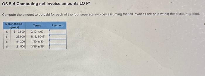 Solved QS 5.4 Computing net invoice amounts LO P1 Compute | Chegg.com