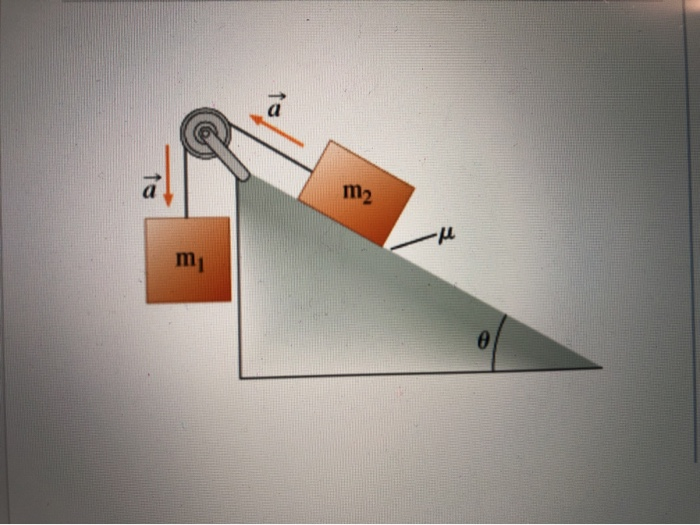 Solved Two Masses, a Pulley, and an Inclined Plane (Figure | Chegg.com