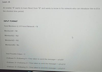 Solved Learn 15 ﻿the shoctest ione persod.INPUT FORMATThtal | Chegg.com