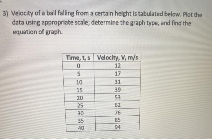 Solved 3) Velocity of a ball falling from a certain height | Chegg.com