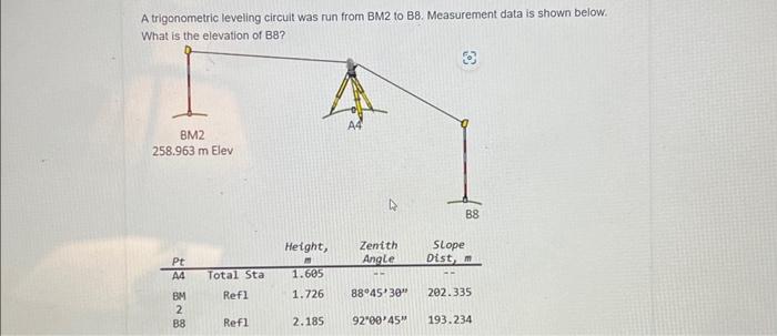 Solved A trigonometric leveling circuit was run from BM2 to | Chegg.com