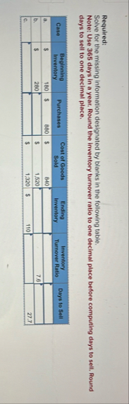 Solved Required:Solve for the missing information designated | Chegg.com