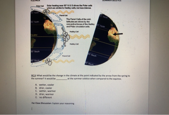 Solved convective forces of the Hadley North EQUINOX Polar | Chegg.com