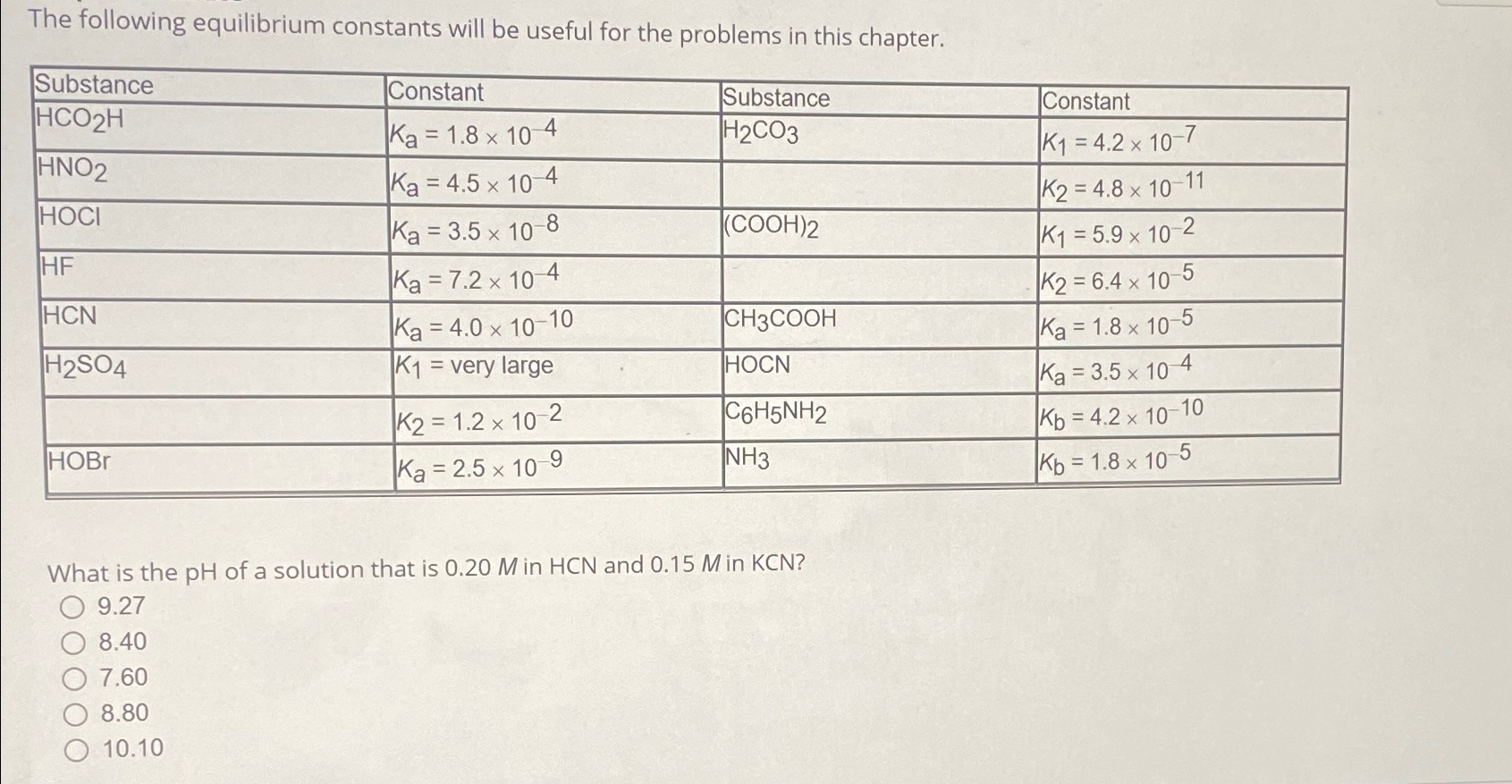 Solved The following equilibrium constants will be useful | Chegg.com