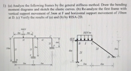 Solved (a) ﻿Analyze the following frames by the general | Chegg.com