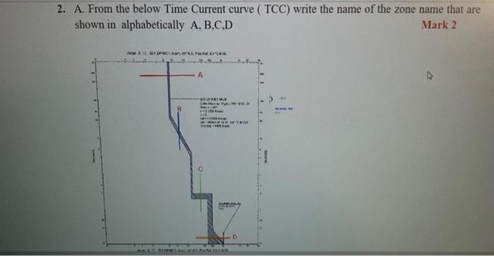 Solved 2. A. From the below Time Current curve ( TCC) write | Chegg.com