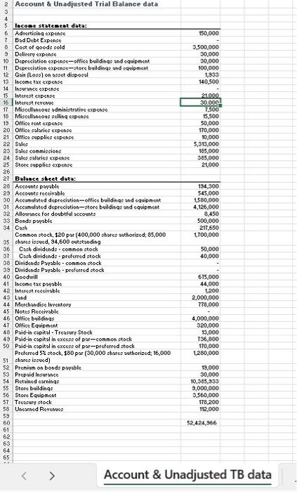 Solved Account t. Unadjusted Trial Balance data locose | Chegg.com