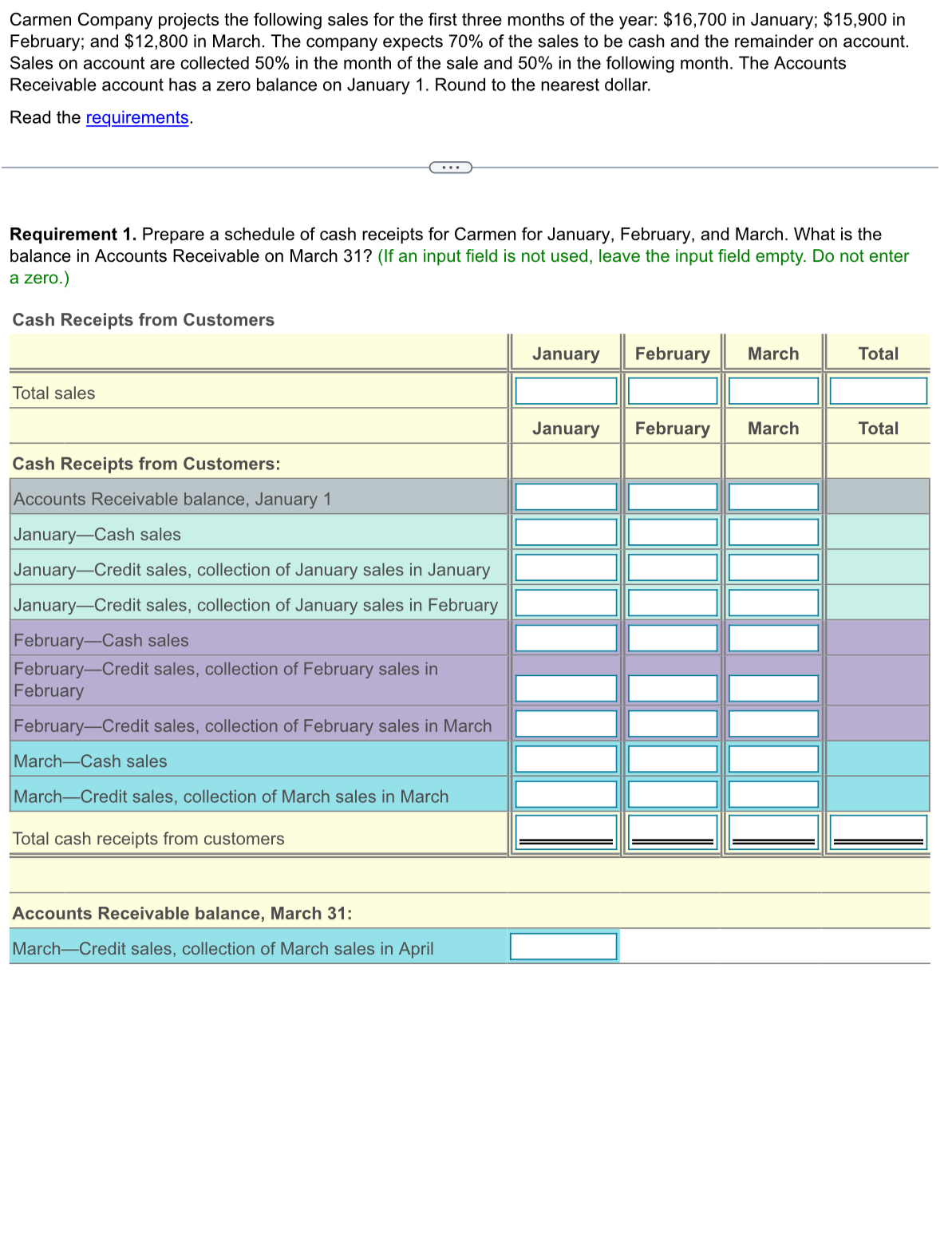 Solved Prepare a schedule of cash receipts for Carmen for | Chegg.com