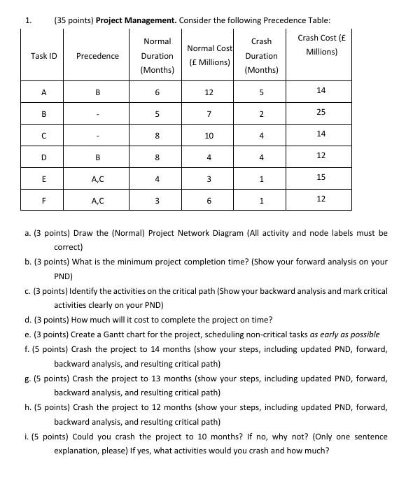 Solved 1. (35 points) Project Management. Consider the | Chegg.com