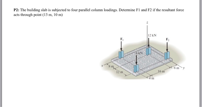 Solved P2: The building slab is subjected to four parallel | Chegg.com