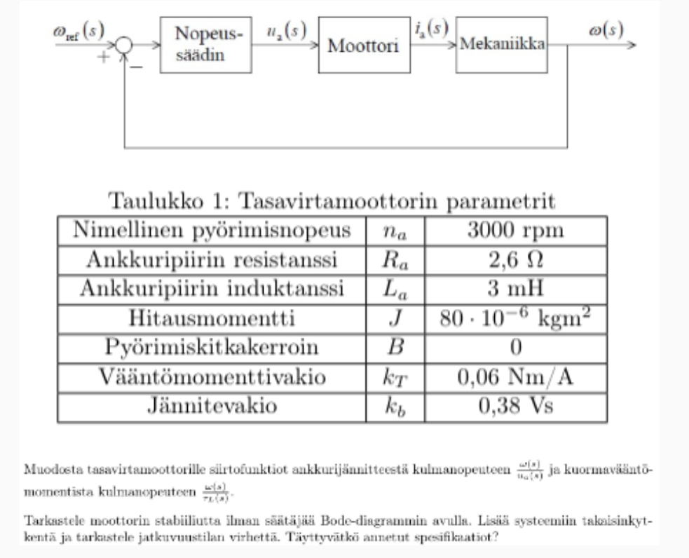 Table 1: DC motor parameterstable[[Nominal rotation | Chegg.com