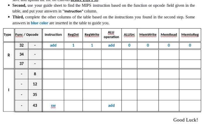 Solved - Second, use your guide sheet to find the MIPS | Chegg.com