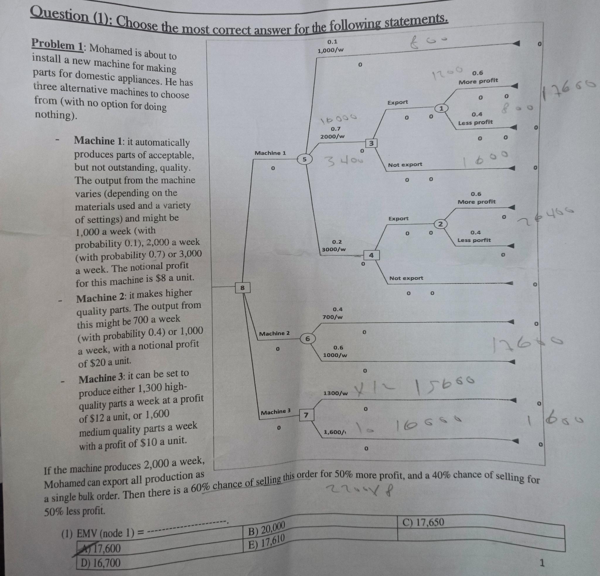 Solved Question (1): Choose the most correct answer for the | Chegg.com