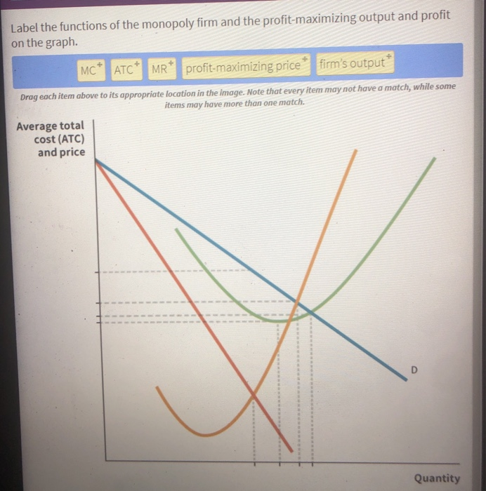 Solved Label the functions of the monopoly firm and the | Chegg.com