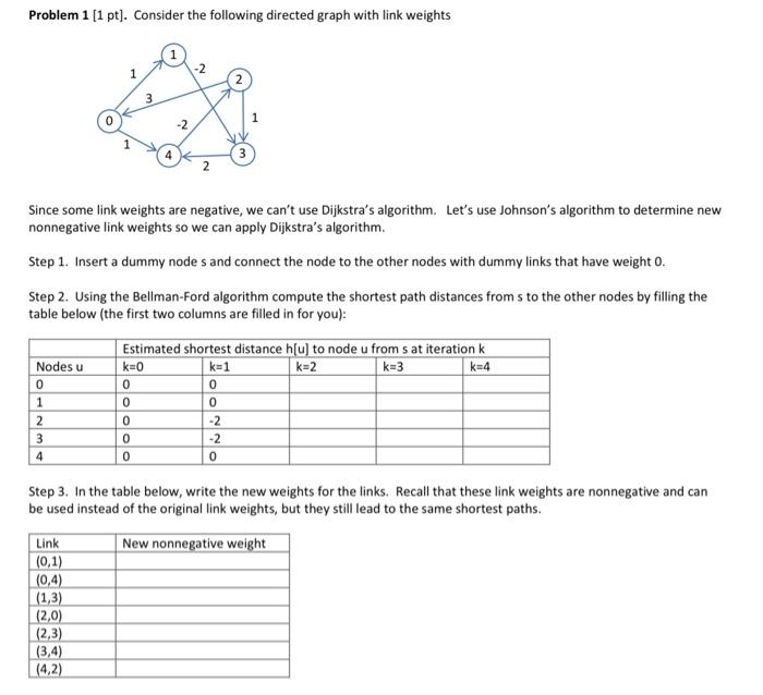 Solved Problem 1 [1 pt]. Consider the following directed | Chegg.com