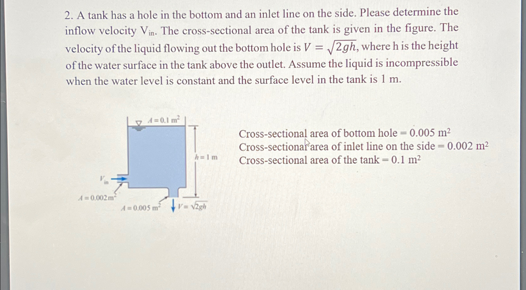 Solved A tank has a hole in the bottom and an inlet line on | Chegg.com