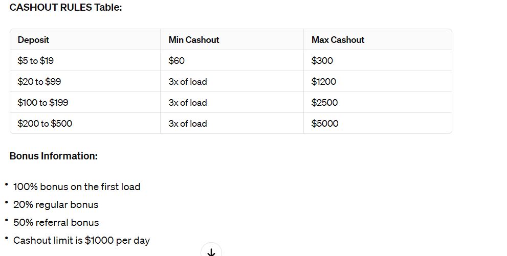 Solved Anyone Who can make Flyer or Poster from this please | Chegg.com