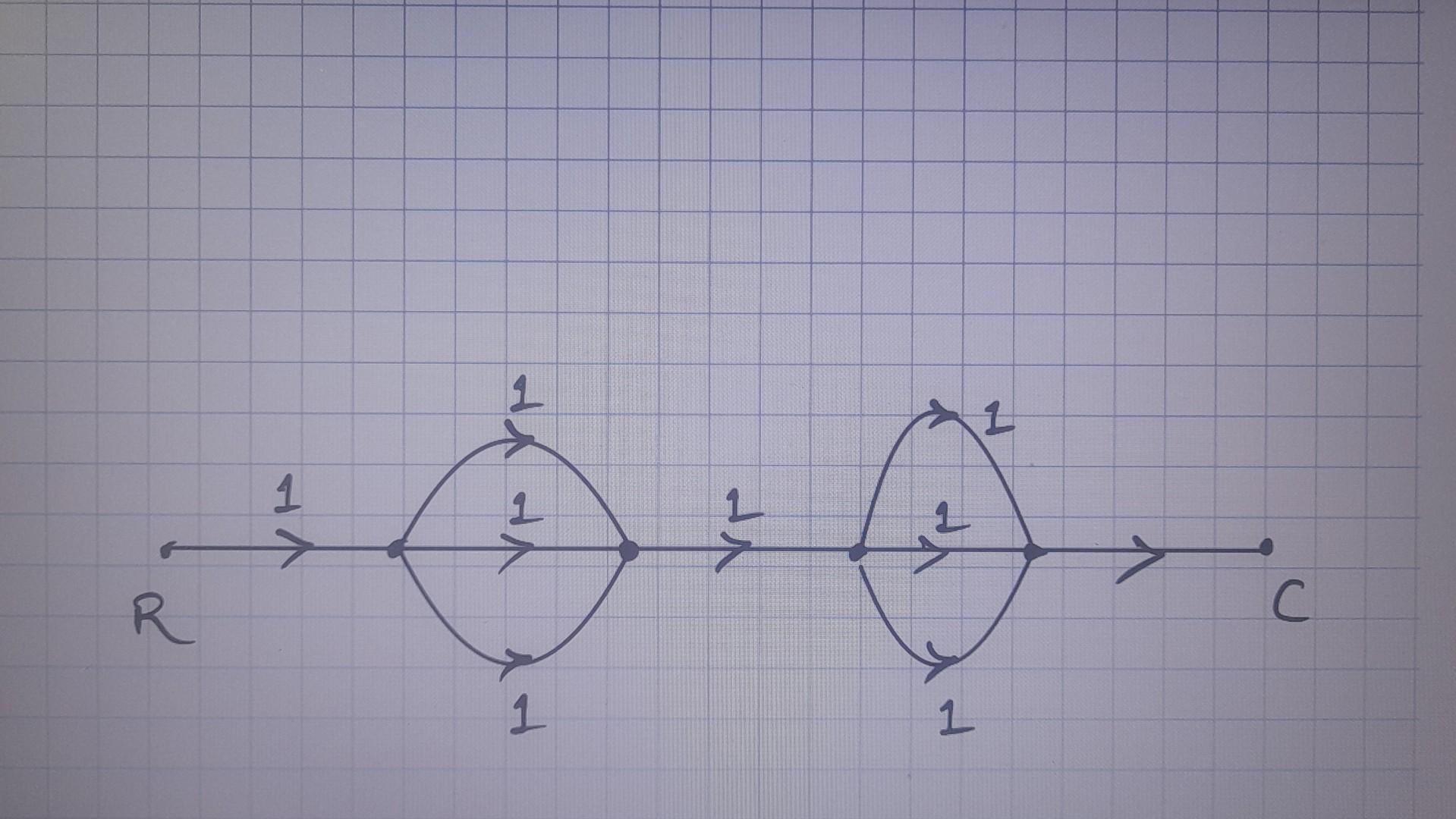 Solved find the transfer function c/R using mason gain | Chegg.com