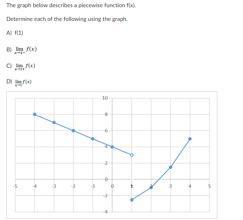Solved The graph below describes a piecewise function | Chegg.com