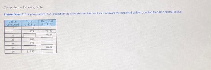 Solved Complete the following table. Instructions: Enter | Chegg.com