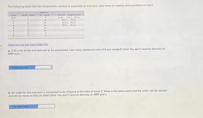 The following table lists the components needed to | Chegg.com