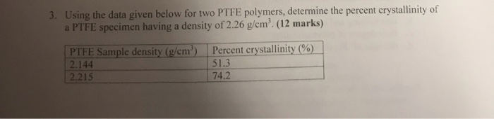 Solved 3. Using the data given below for two PTFE polymers, | Chegg.com