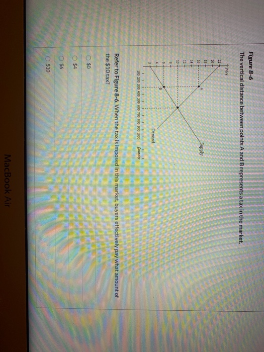 Solved Figure 8-5 Suppose that the government imposes a | Chegg.com