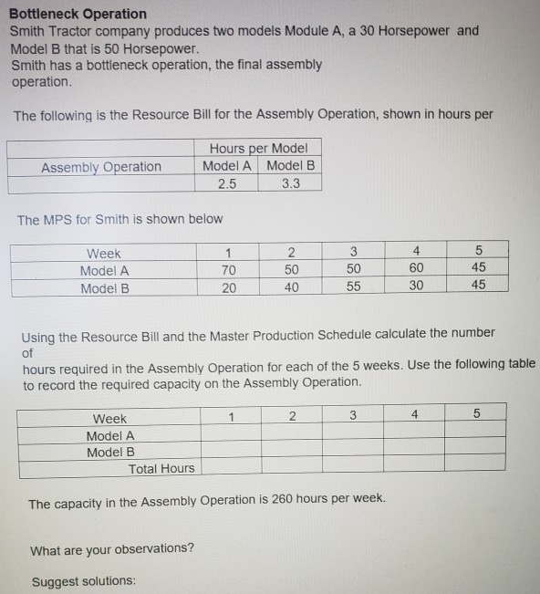 Solved Bottleneck Operation Smith Tractor company produces | Chegg.com