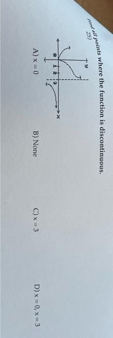 Solved all points where the function is discontinuous. A) | Chegg.com