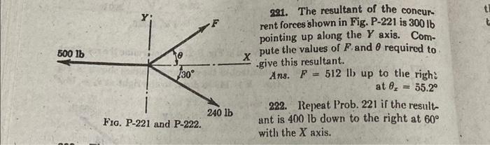 Solved The resultant of the concurrent forces shown in Fig. | Chegg.com