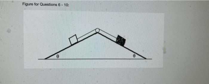 Solved Two blocks are positioned on surfaces, each inclined | Chegg.com