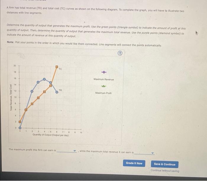 Solved A firm has total revenue (TR) and total cost (TC) | Chegg.com