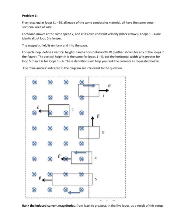 Solved Problem 3: Five rectangular loops (1−5), all made of | Chegg.com