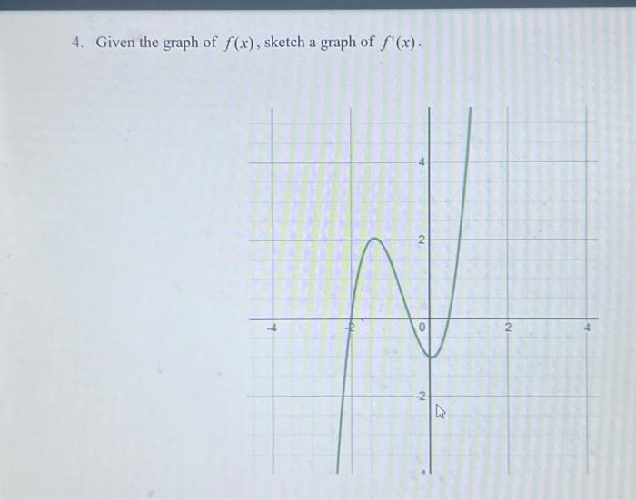 Solved 4. Given the graph of f(x), sketch a graph of f′(x). | Chegg.com